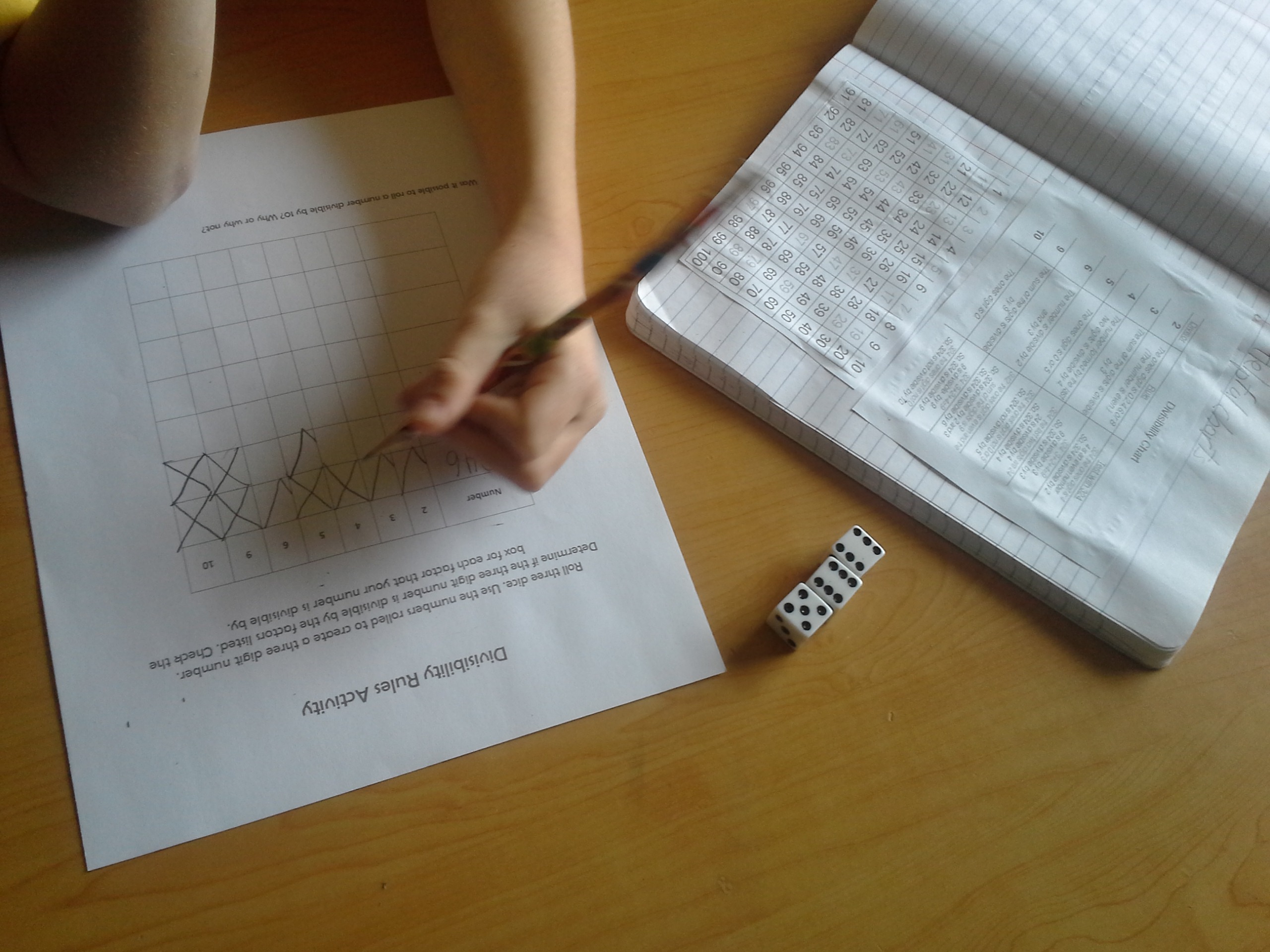 Divisibility Rules Activity Empowering Parents To Teach